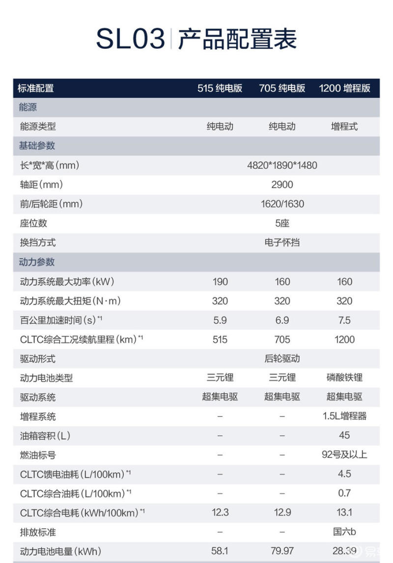 深蓝SL03官方发布配置表 20万级电动轿车王炸来了_易车