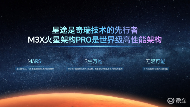EXEED星途发布M3X火星架构PRO，63项技术革新_易车