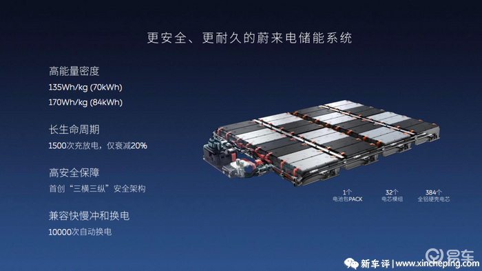 60万的ET5，能跑1000km？蔚来半固态电池暑期上线_易车