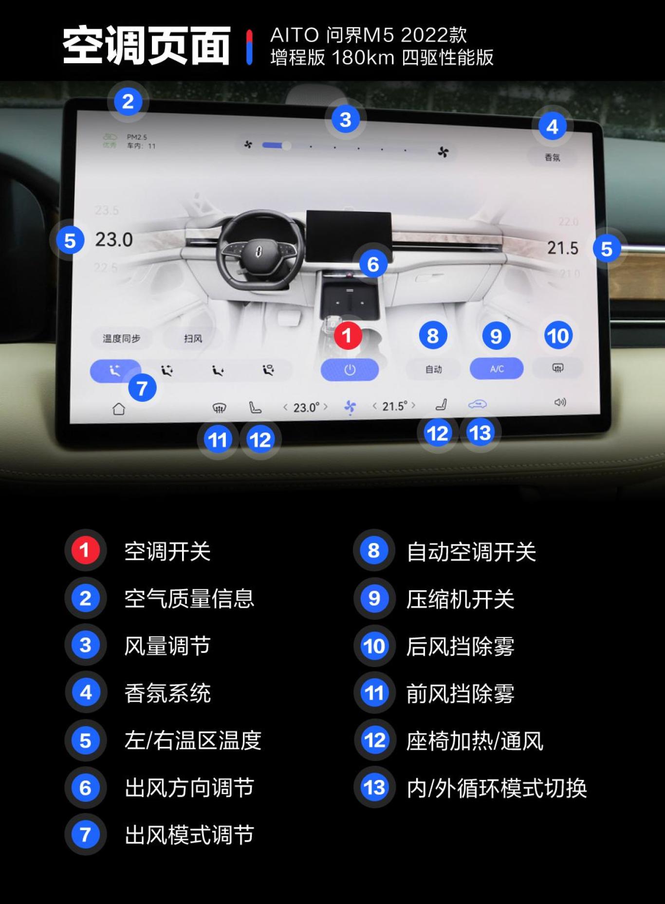 【问界M5增程版 180km 四驱性能版图片-汽车图片大全】-易车