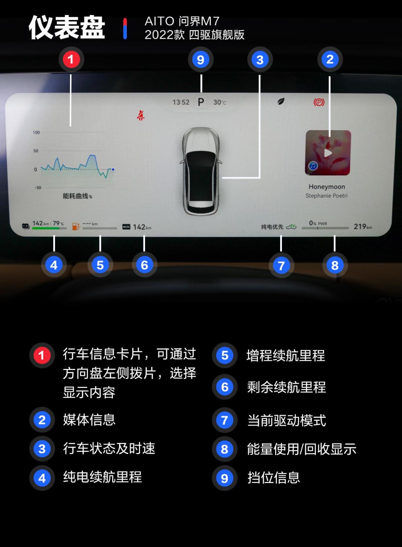 【问界M71.5T 200km 四驱旗舰版图片-汽车图片大全】-易车