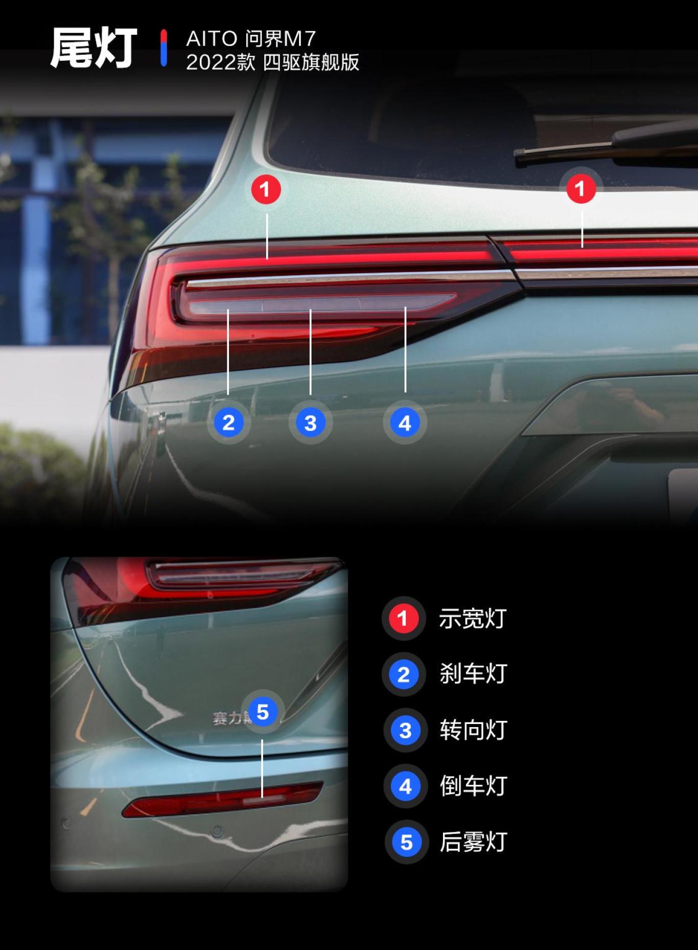 【问界M71.5T 200km 四驱旗舰版图片-汽车图片大全】-易车