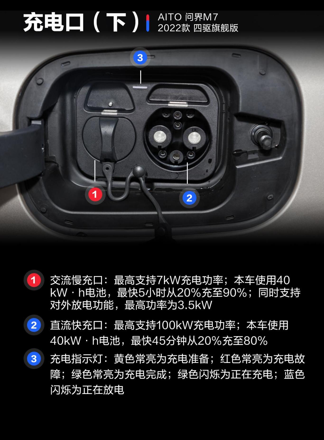 【问界M71.5T 200km 四驱旗舰版图片-汽车图片大全】-易车