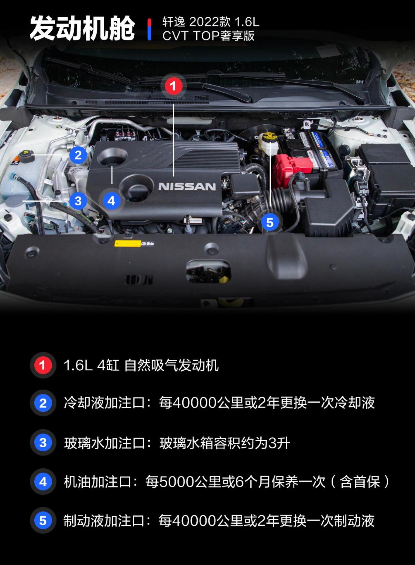 【轩逸1.6L CVT TOP奢享版图片-汽车图片大全】-易车