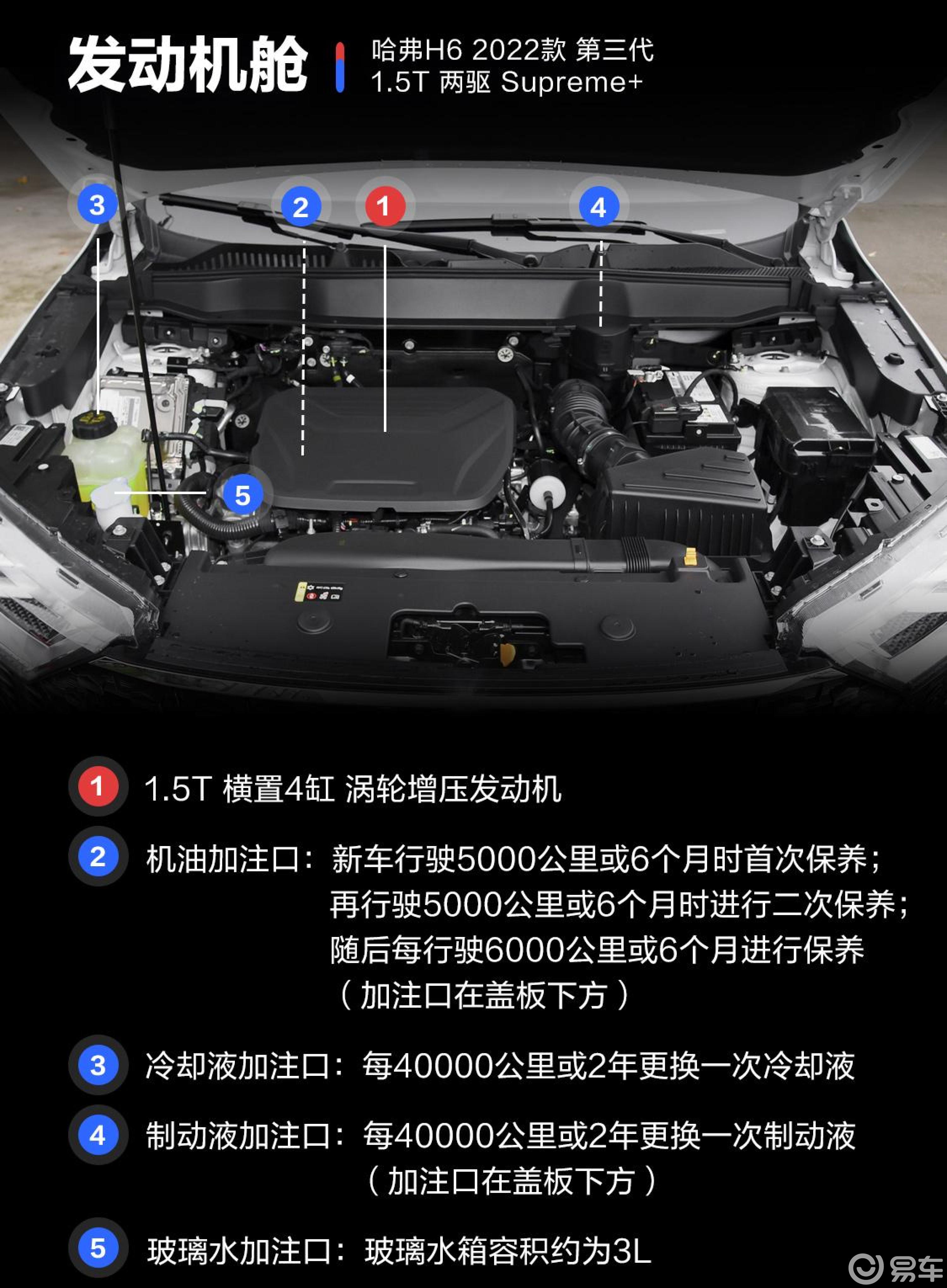 【哈弗H6第三代 1.5T 两驱Supreme+图片-汽车图片大全】-易车