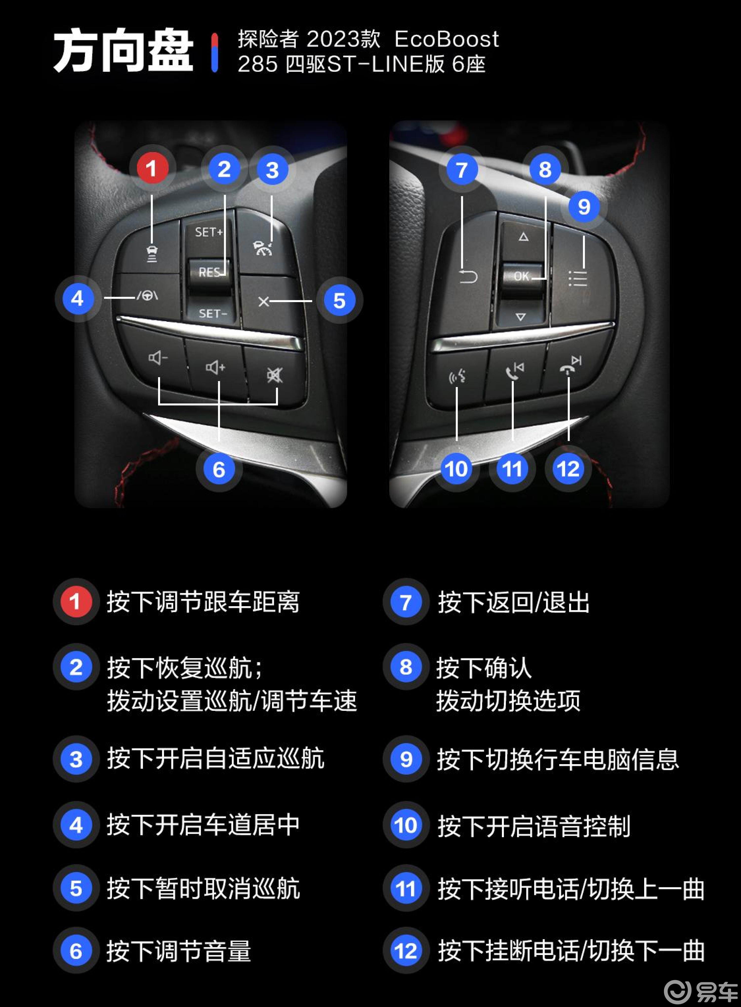 【探险者EcoBoost 285 四驱ST-LINE版 6座图片-汽车图片大全】-易车