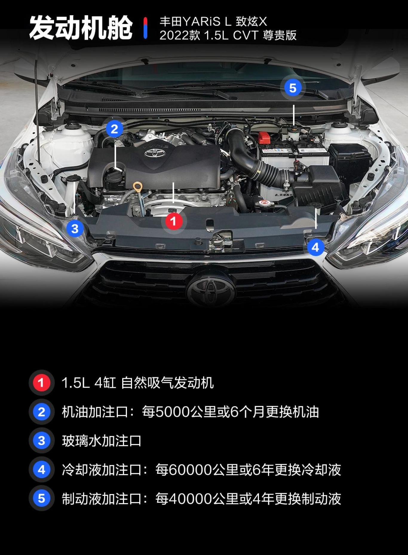 【YARiS L 致炫致炫X 1.5L CVT 尊贵版图片-汽车图片大全】-易车