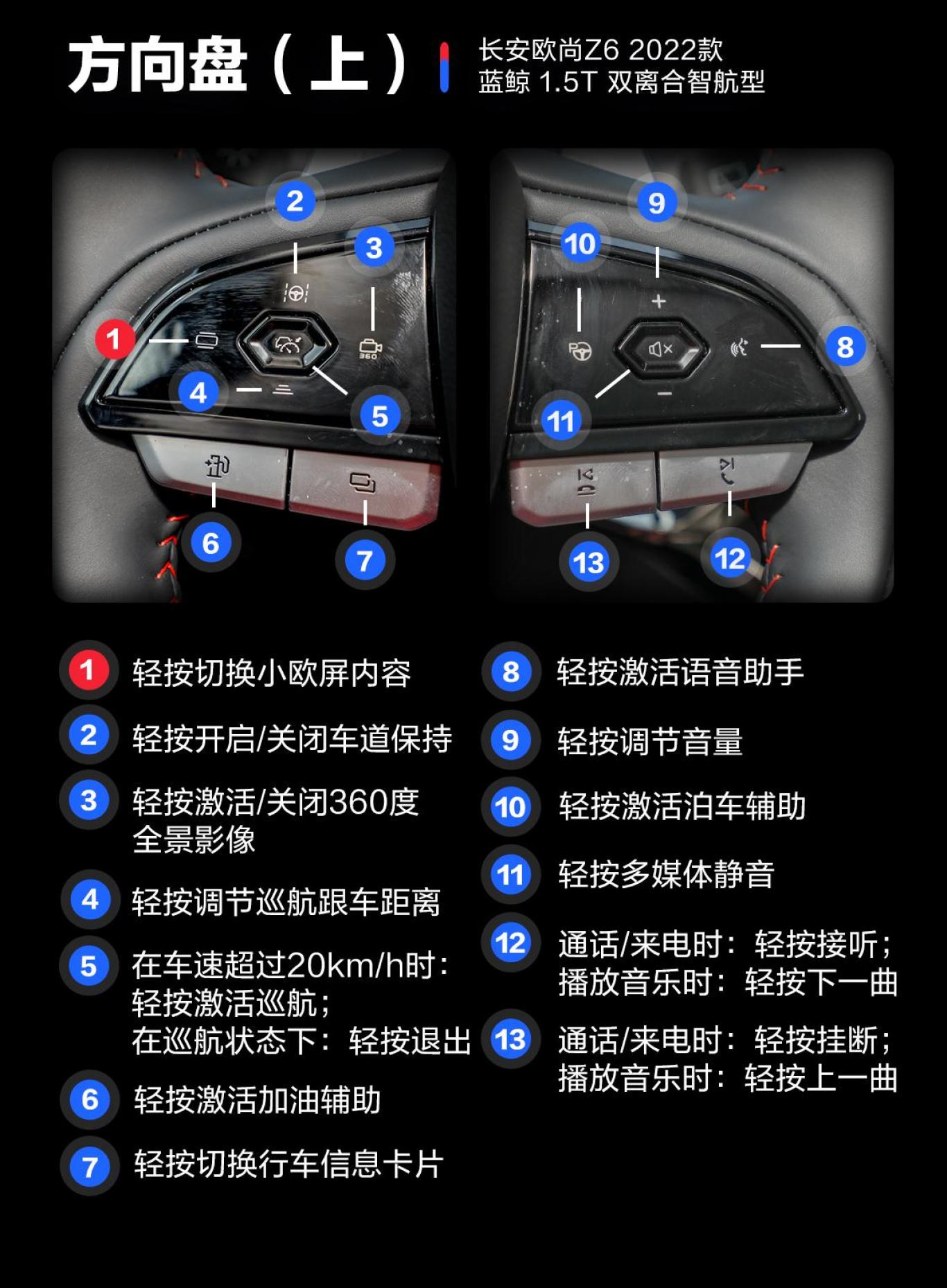 【长安欧尚Z61.5T 双离合智航型图片-汽车图片大全】-易车
