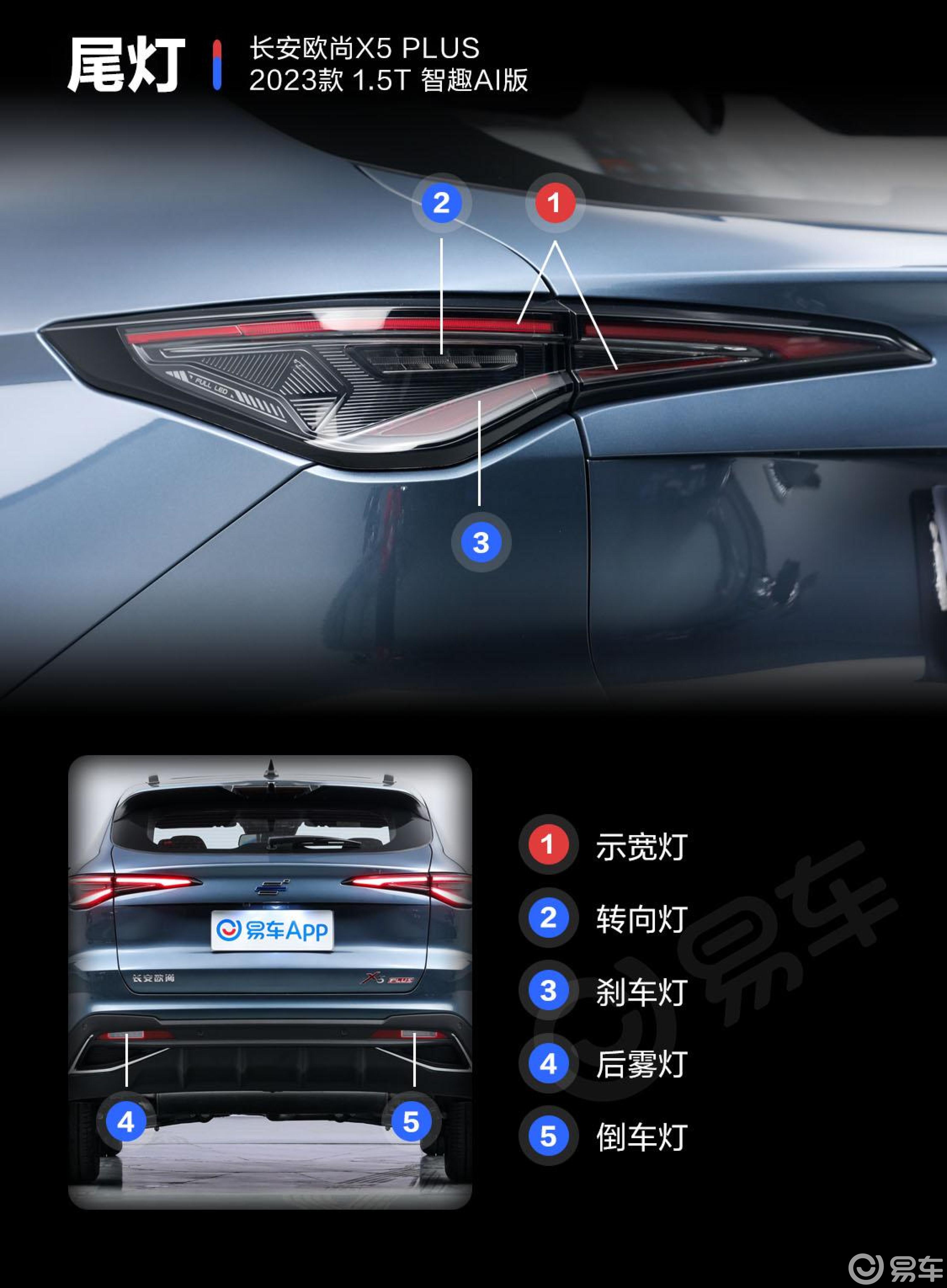 【长安欧尚X5 PLUS1.5T 智趣AI版图片-汽车图片大全】-易车