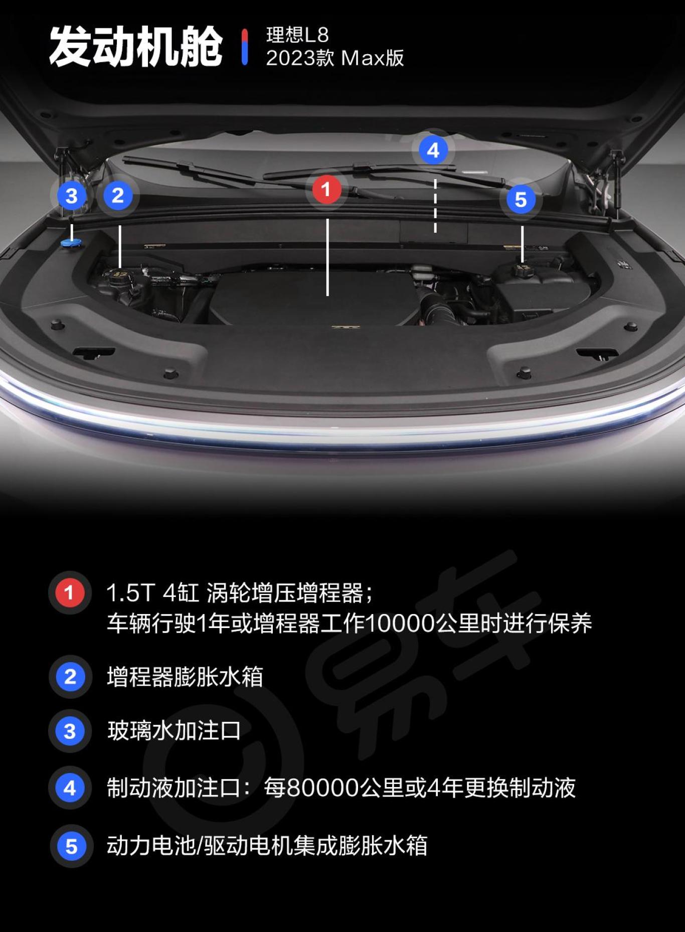 【理想L8L8 Max图片-汽车图片大全】-易车