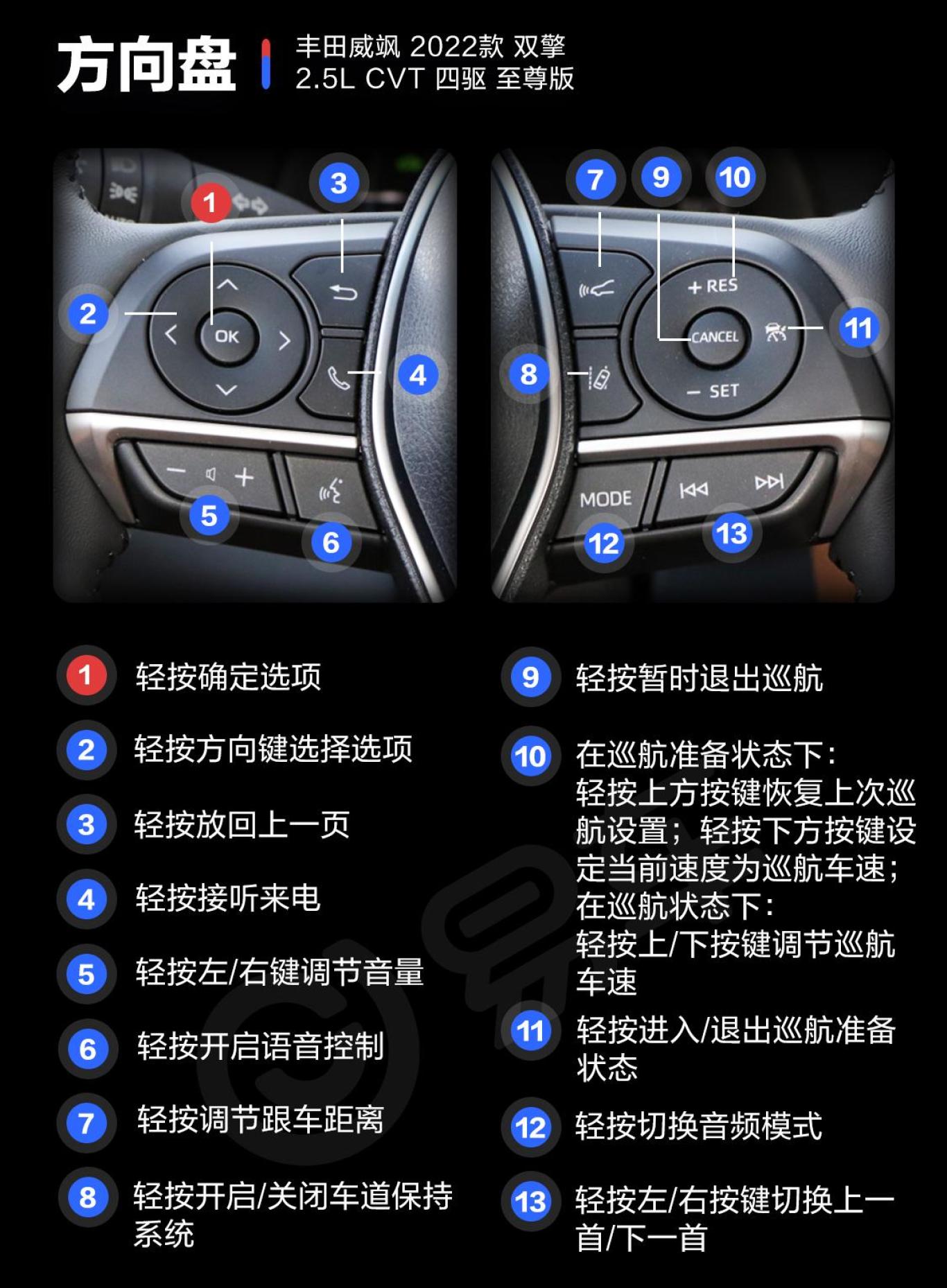 【威飒双擎 2.5L CVT 四驱 至尊版图片-汽车图片大全】-易车