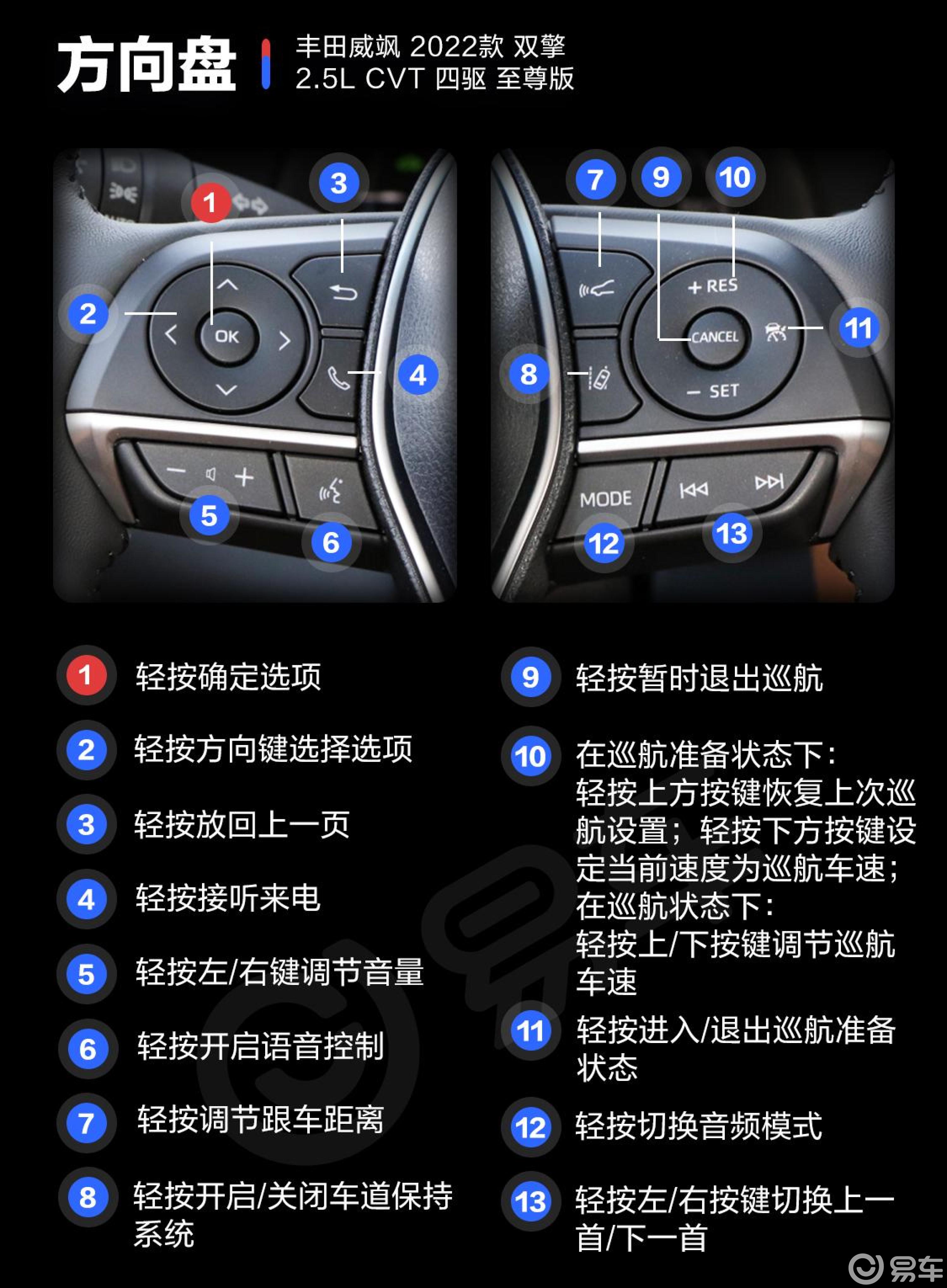 【威飒双擎 2.5L CVT 四驱 至尊版图片-汽车图片大全】-易车