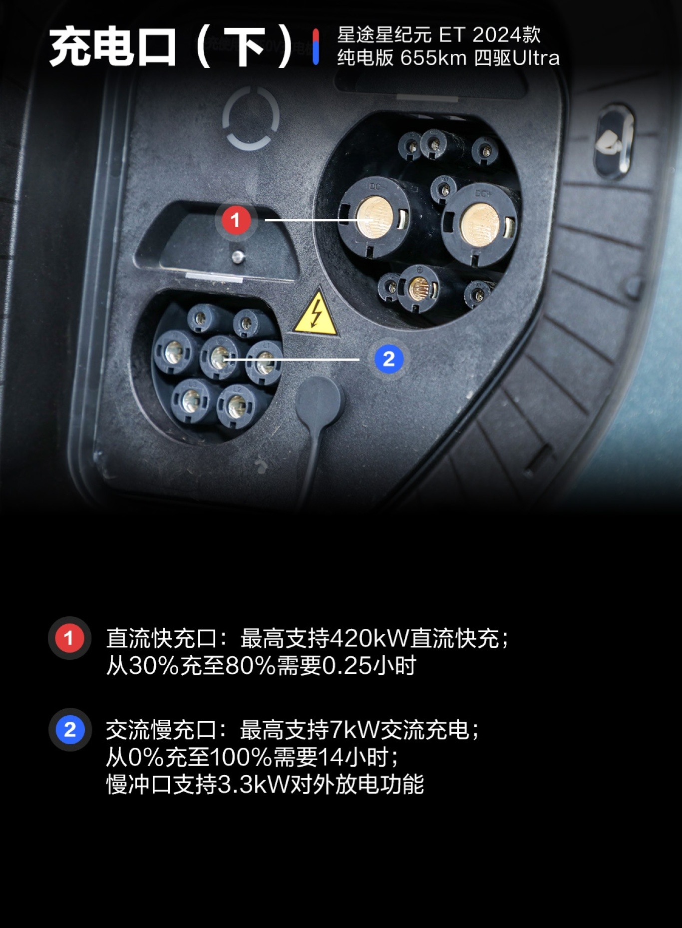 【星纪元 ET纯电版 655km 四驱Ultra图片-汽车图片大全】-易车