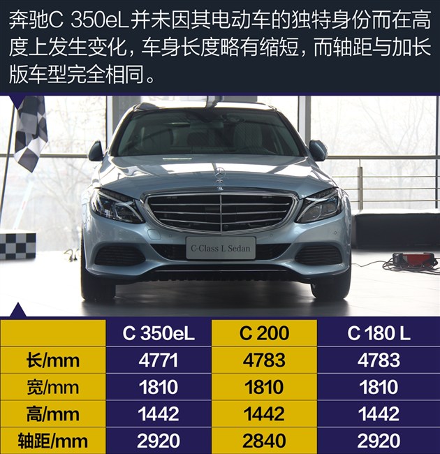 奔驰 C350eL 5.9秒破百/百公里油耗2 .8L_汽车产经网